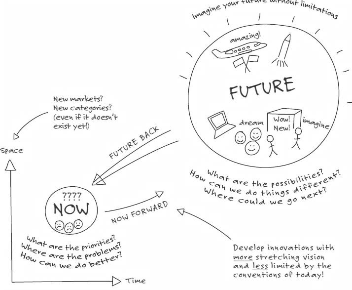Are You a Gamechanger - Why be 10% Better When You Can be 10x better?