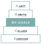 Use this ‘Pyramid of Purpose’ to set better goals and achieve personal ...
