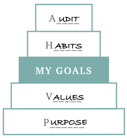 Use this ‘Pyramid of Purpose’ to set better goals and achieve personal ...