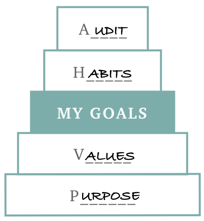 Use this ‘Pyramid of Purpose’ to set better goals and achieve personal ...